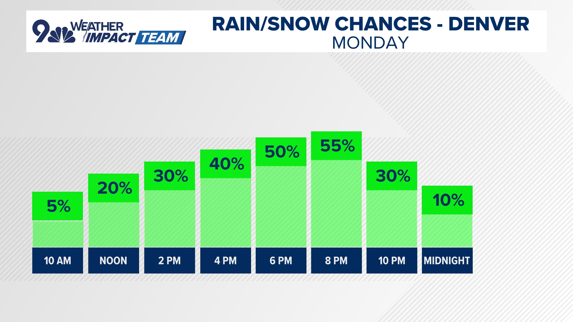 Colorado snow totals: How much fell from Nov. 5-9 | 9news.com