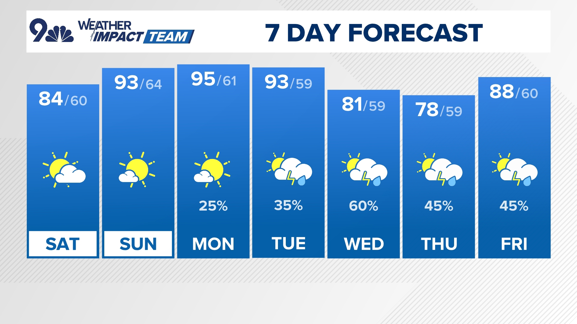 Denver, Colorado, Front Range weather forecast | 9news.com