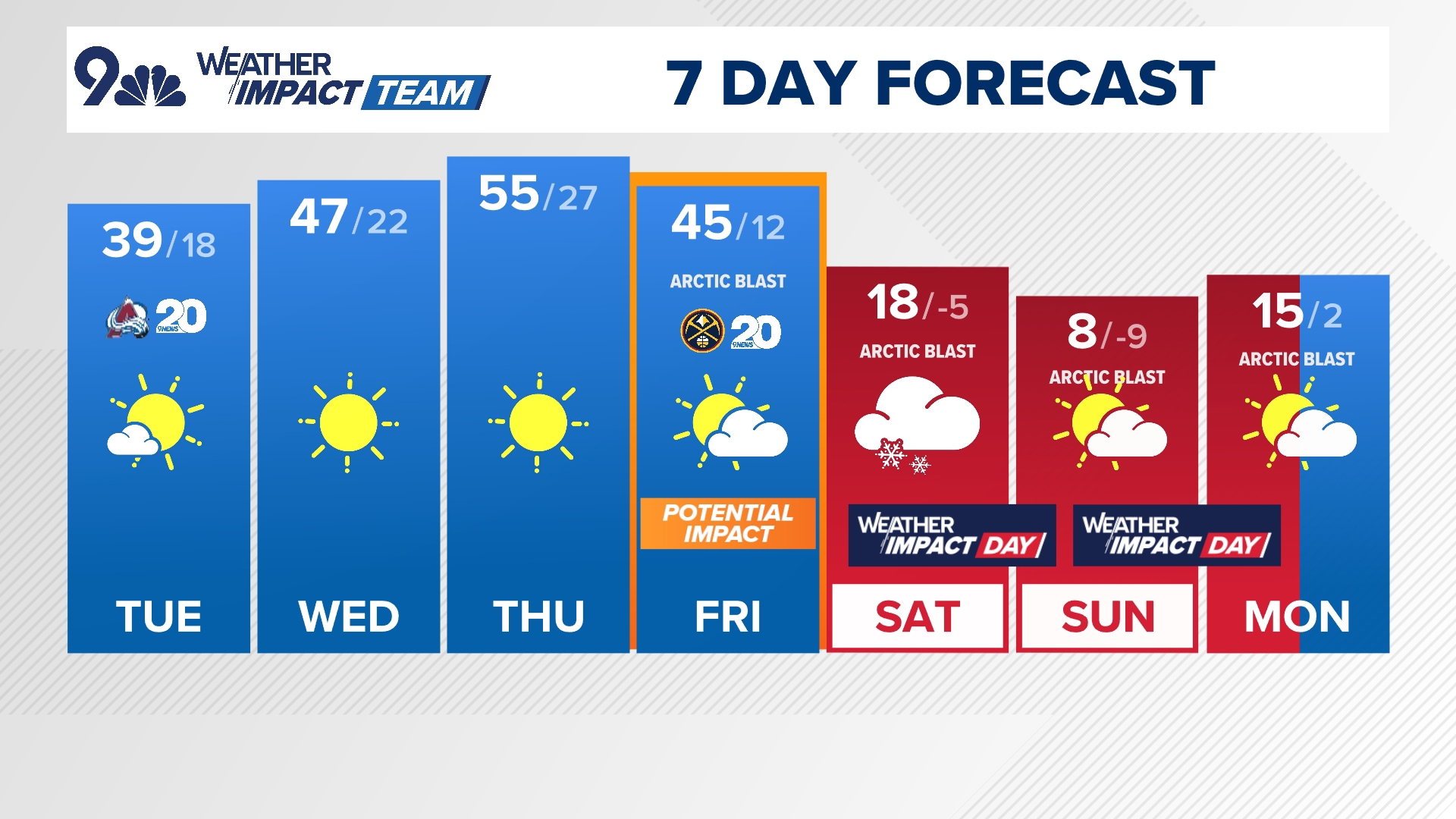 Denver, Colorado, Front Range weather forecast | 9news.com