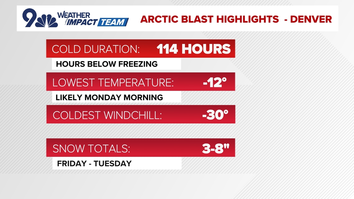 Denver weather: Below-zero cold temps, snow in latest Colorado forecast ...
