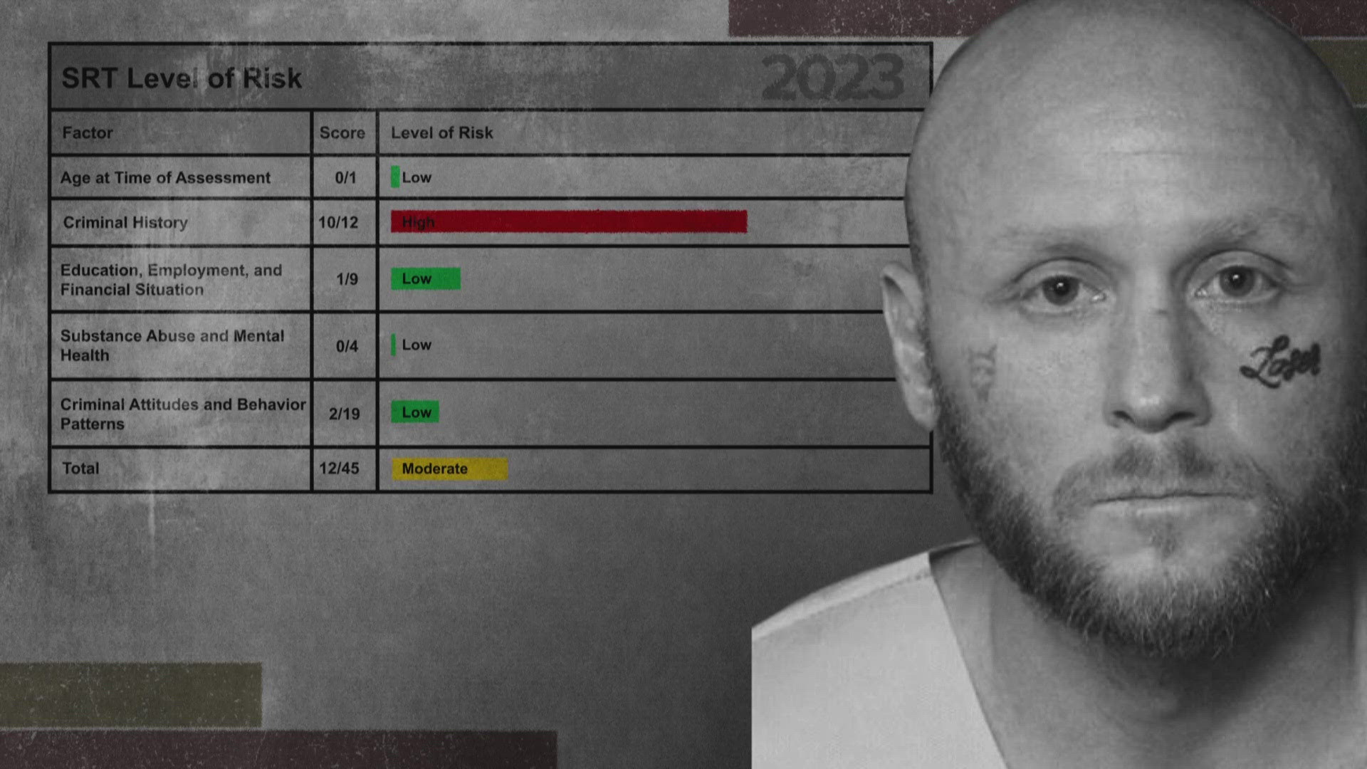 Fatal stabbings suspect was improperly assessed as only 'moderate' risk ...