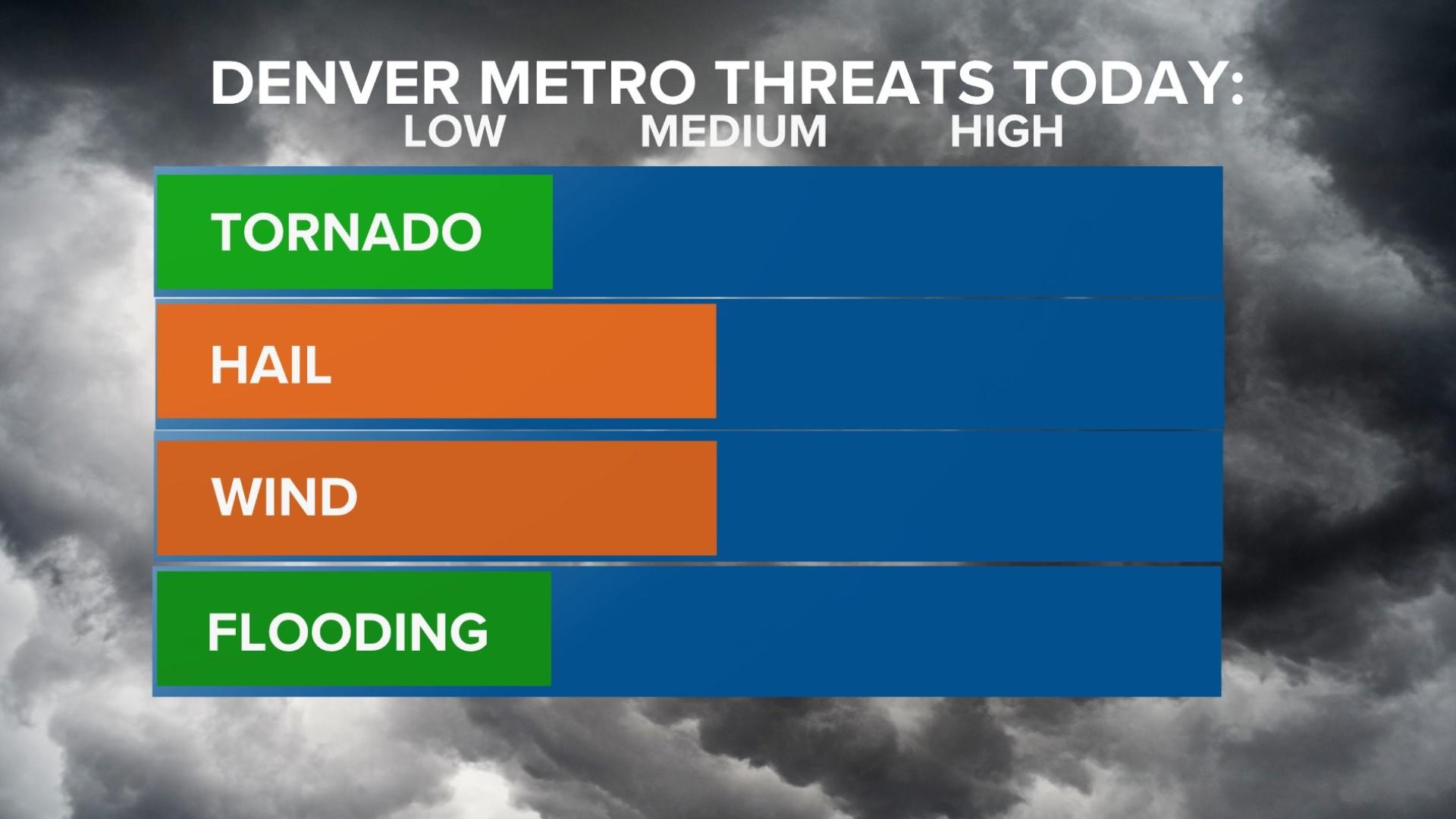 Severe weather storms likely Friday in Denver, eastern Colorado | 9news.com