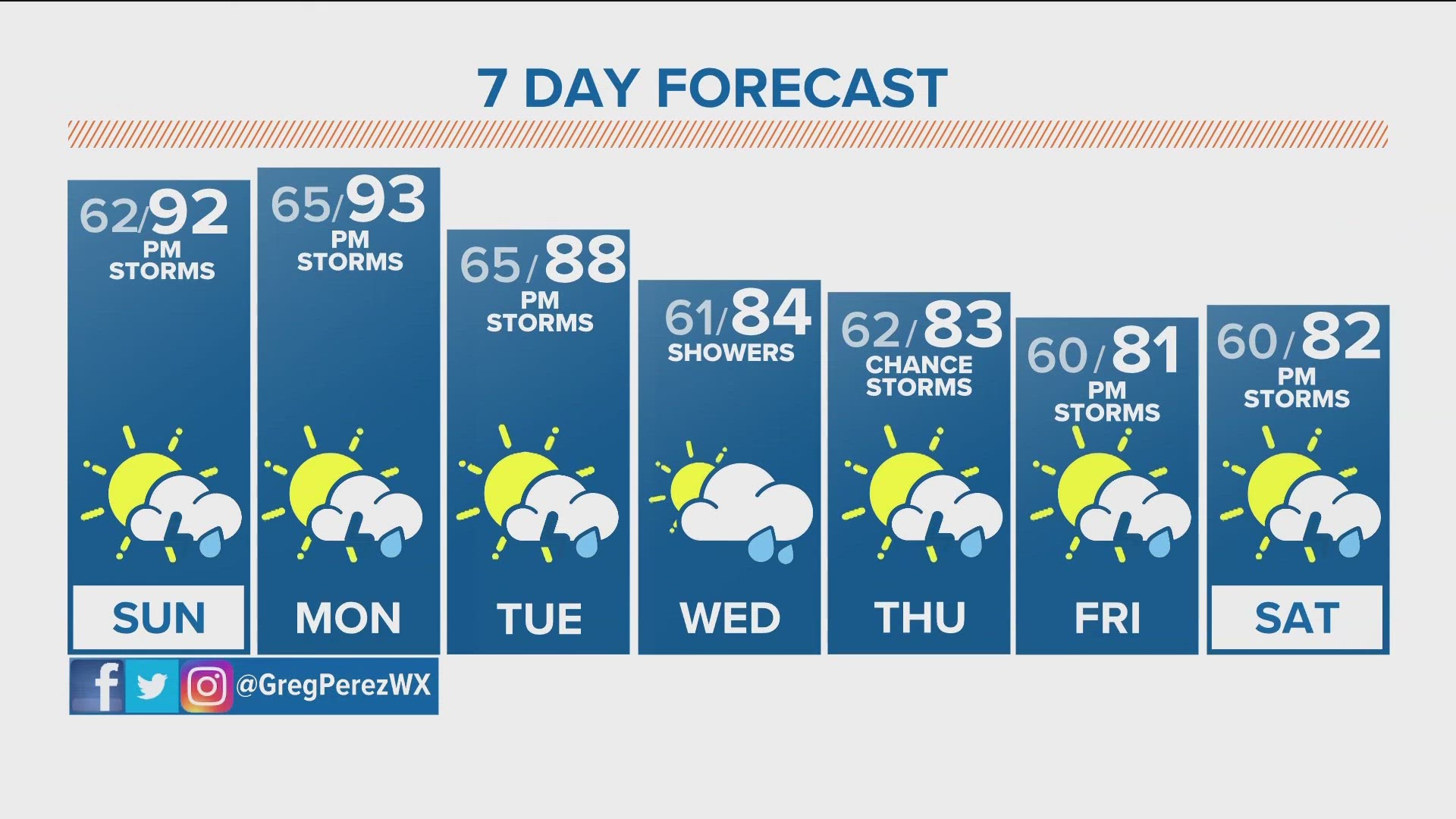 Latest Forecast | Hot temps today along with isolated storms | 9news.com