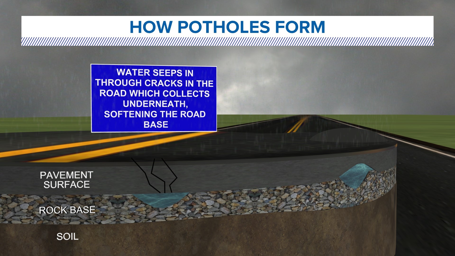 How do potholes form? Why are they worse in the spring? | 9news.com