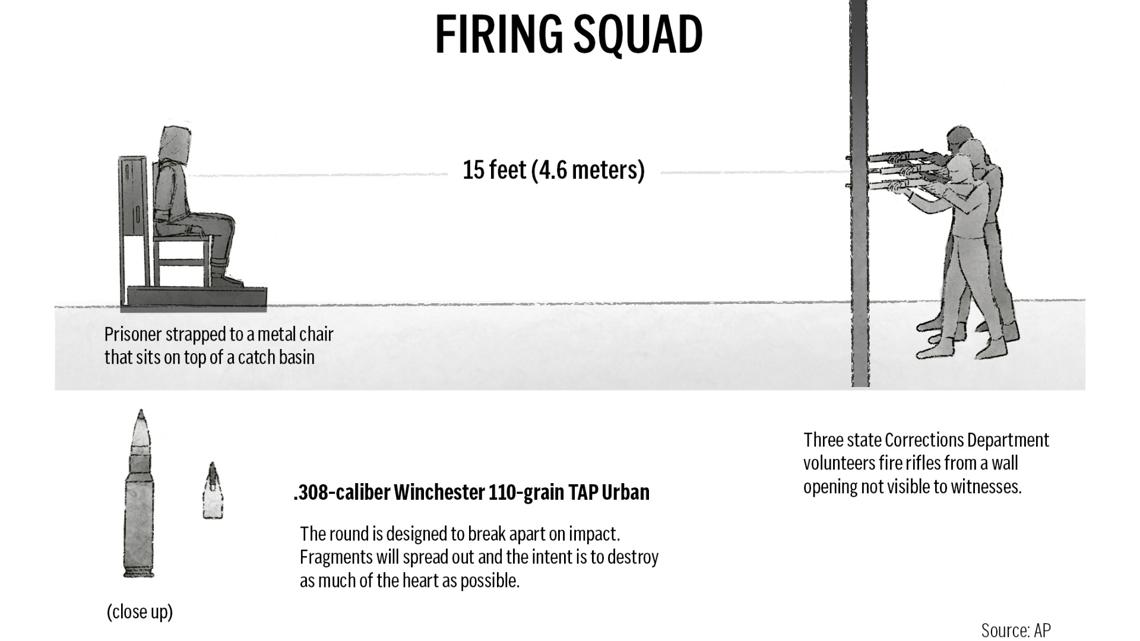 South Carolina set to execute Brad Sigmon by firing squad on March 7 ...