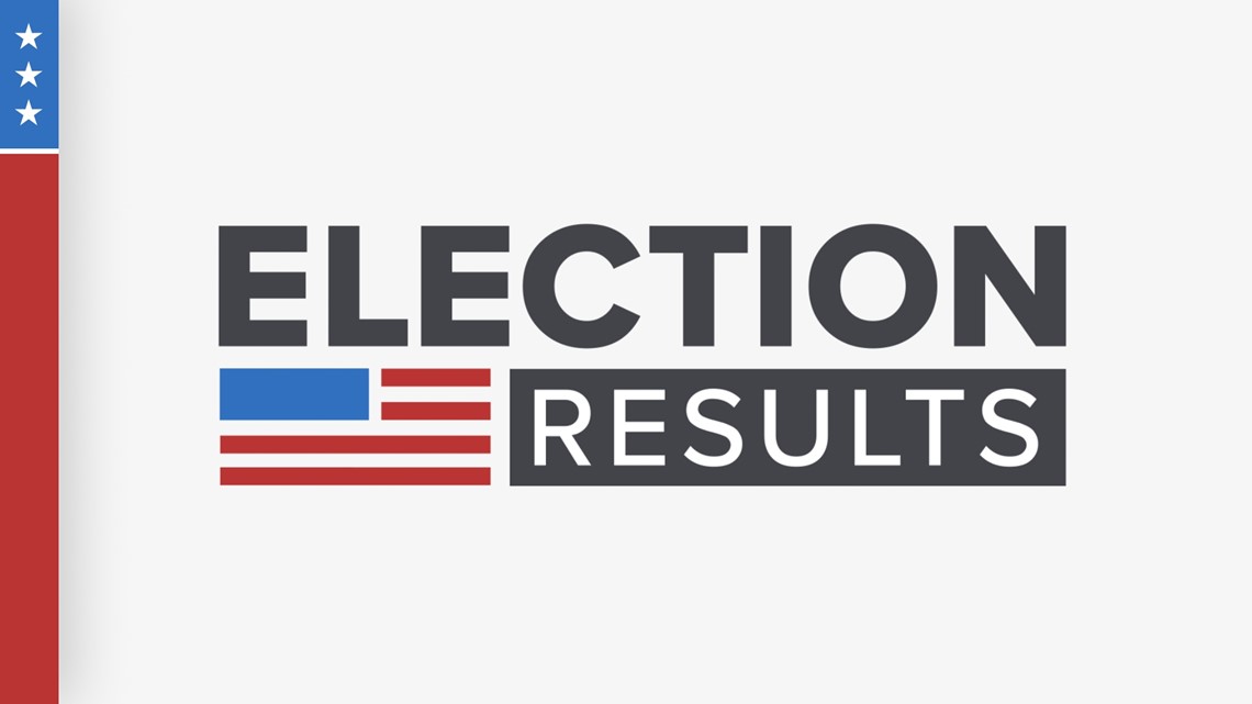 Live election results, updated Senate and House maps tracking | 9news.com