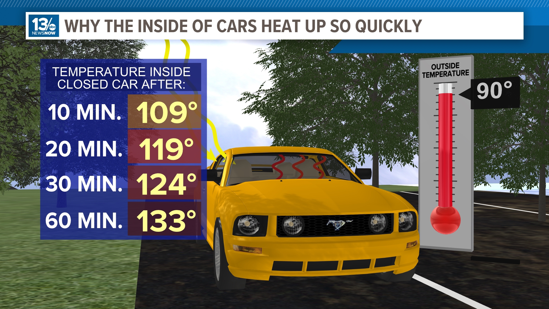 After dog death in Va. Beach, why cars heat so fast during summer ...