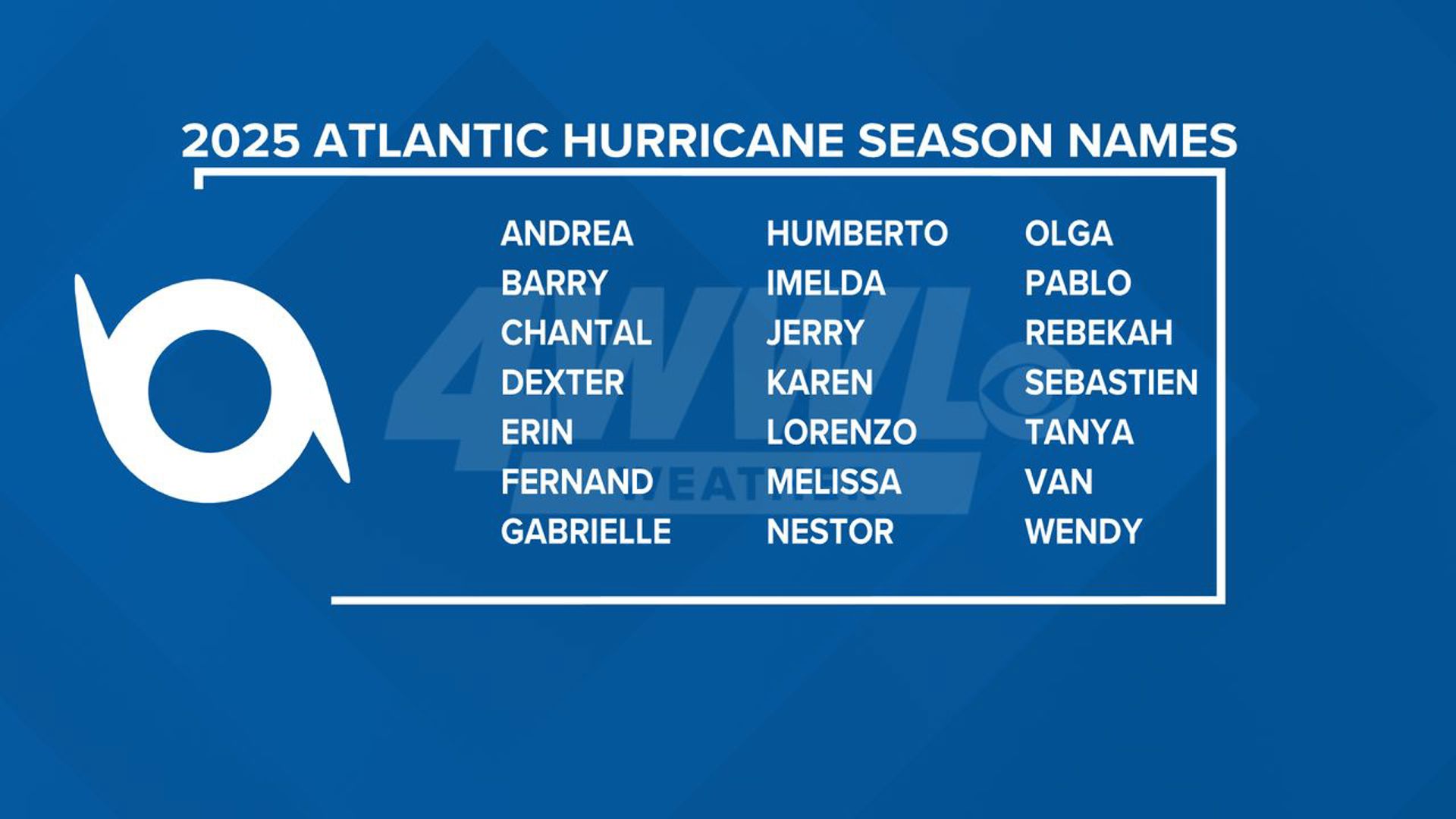 2025 Atlantic Hurricane Season: CSU Forecasts 17 Storms, 9 Hurricanes ...